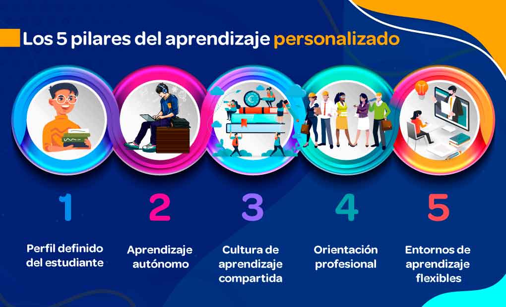 ¿Necesita una forma más sencilla de personalizar el aprendizaje y diferenciar las lecciones ...